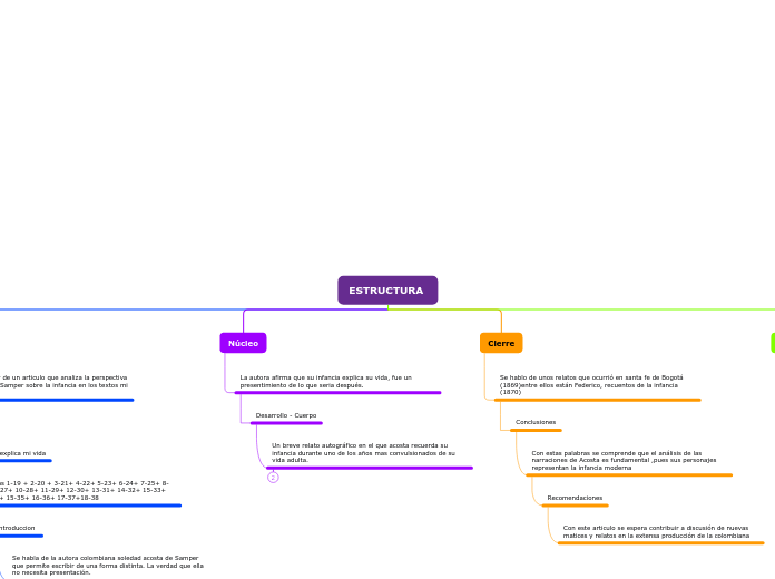 ESTRUCTURA - Mind Map